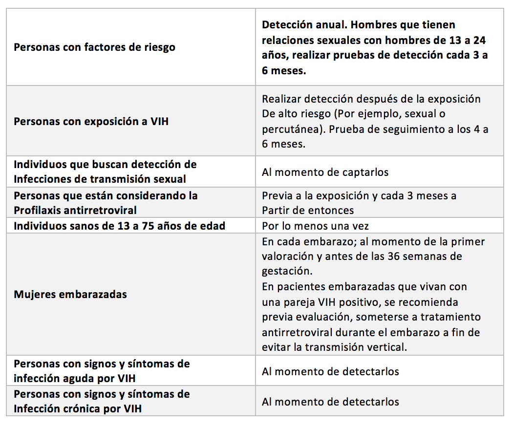 VIH Y SIDA ¿Cuál es la diferencia? - Isssteleon